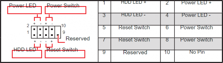 What are the JFP1 and JFP2 connectors on the motherboard